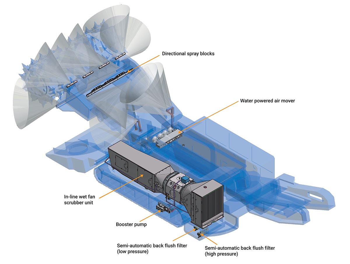Research and Development | About | CDC Dust Control